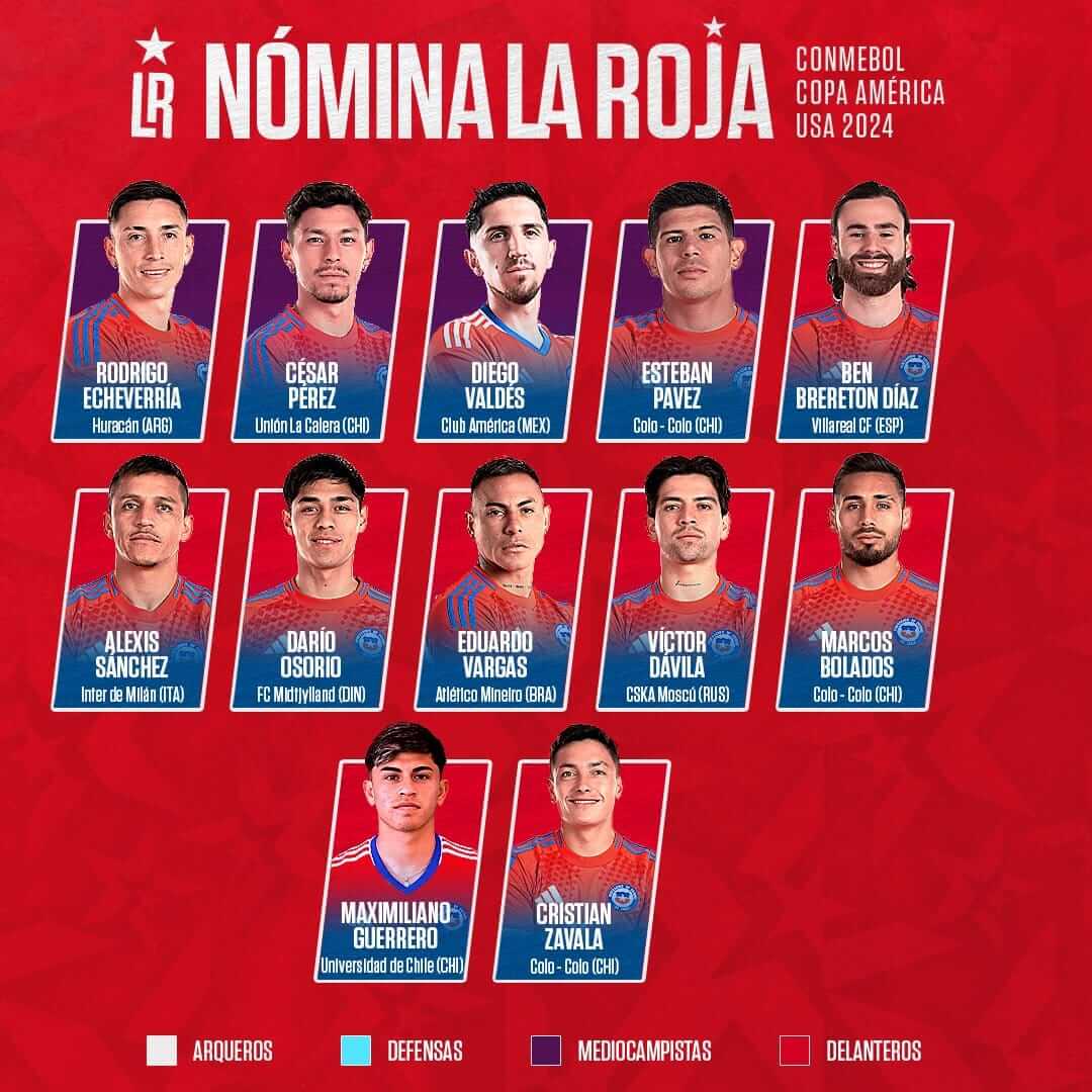 GARECA LLAMA A HISTÓRICOS EN CHILE PARA LA COPA AMÉRICA - Desde la cancha