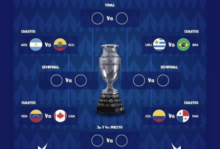 LLAVES CONFIRMADAS DE CUARTOS DE FINAL PARA LA COPA AMÉRICA - Desde la ...