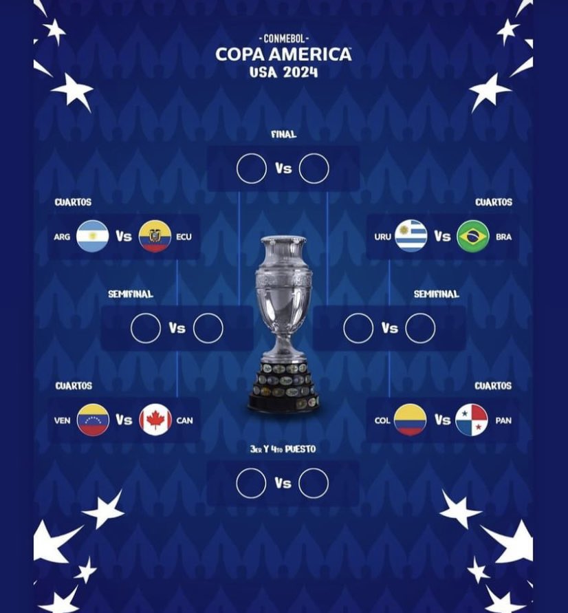LLAVES CONFIRMADAS DE CUARTOS DE FINAL PARA LA COPA AMÉRICA - Desde la ...